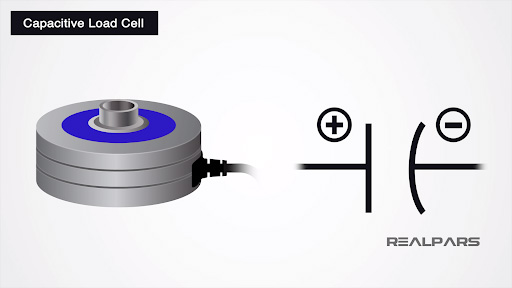 Types Of Load Cell Based On Technology - Dubai Sensor