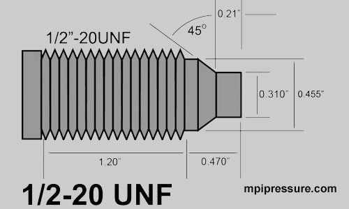 Process Connection or Fitting for Pressure Transmitter - Dubai Sensor