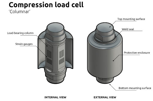 Types Of Load Cell Based On Technology - Dubai Sensor