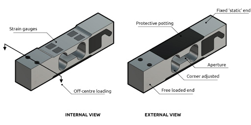 Types Of Load Cell Based On Technology - Dubai Sensor